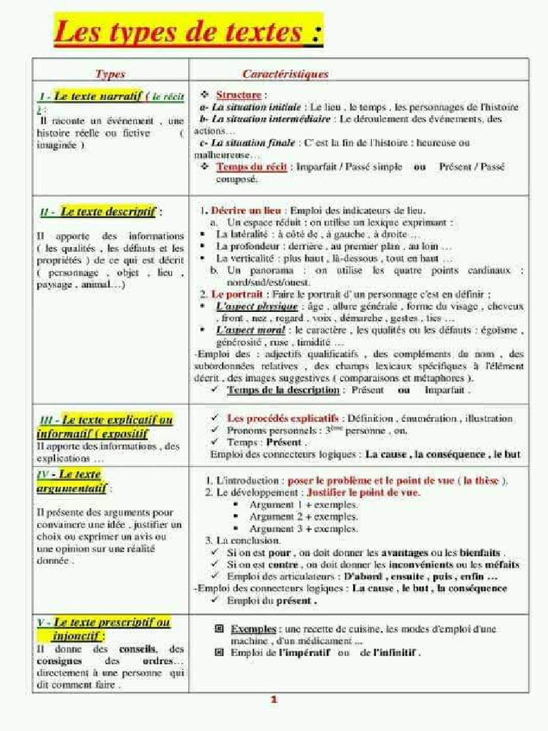 Types de Textes | PDF