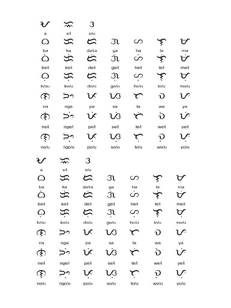 Baybayin - Paraan NG Pagsulat | PDF