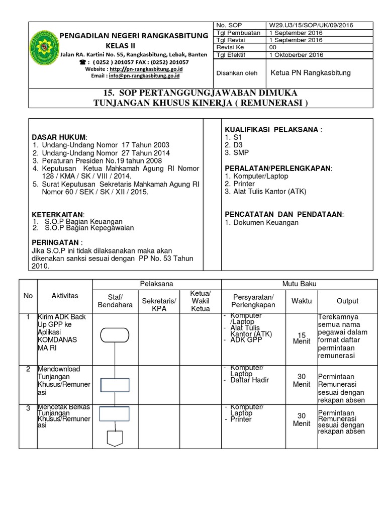 SOP Remunerasi Mahkamah Agung | PDF