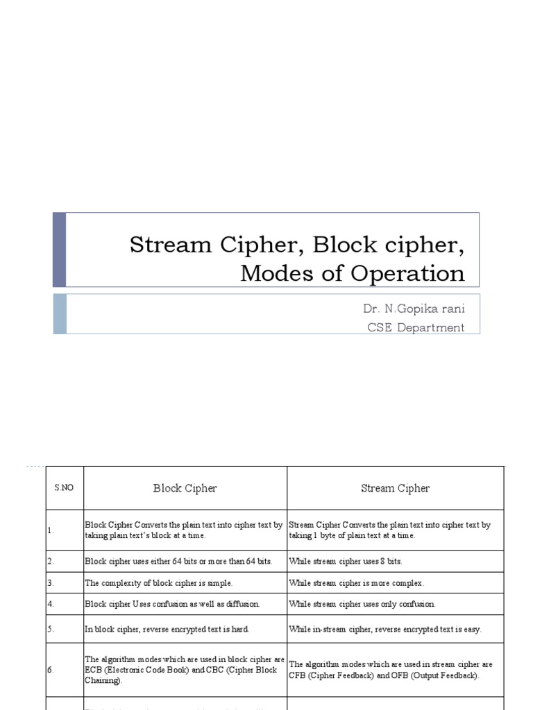 Block vs Stream Cipher: Key Differences | PDF | Security Engineering | Information Age