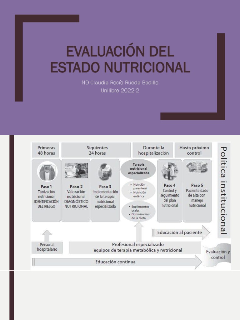 Evaluación Del Estado Nutricional - Glim 100822 | PDF | Tejido adiposo ...