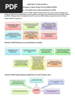LKPD Penerapan Sila Pancasila | PDF | Karier & Perkembangan