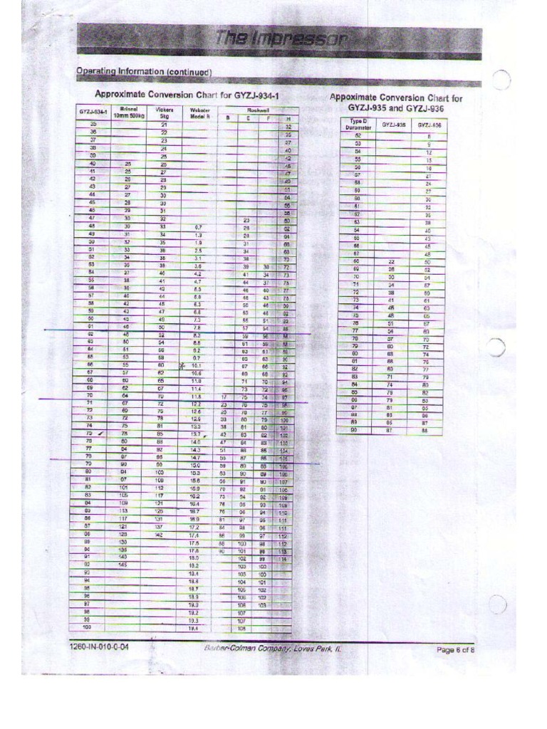Aluminum Hardness Chart | PDF