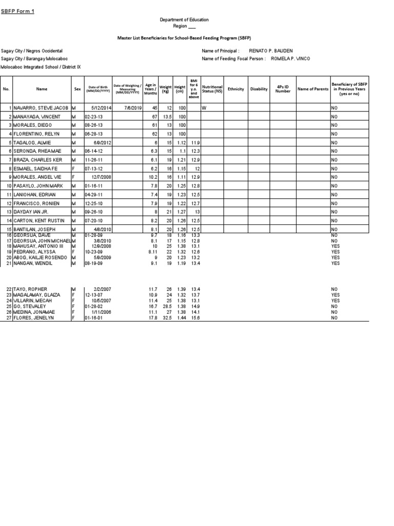 2. SBFP FORM 4 2019 PUPILS ATTENDANCE W | PDF | Determinants Of Health ...