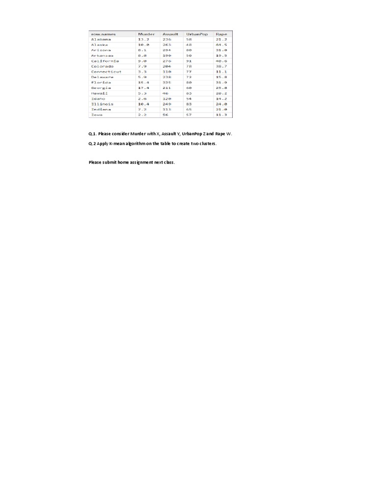 Kmean Exercise | PDF