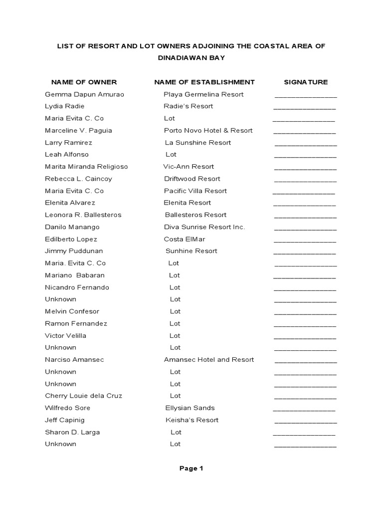 Resorts Owners | PDF