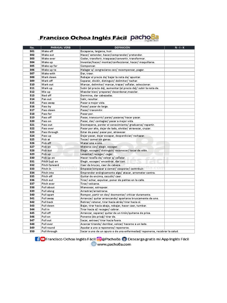 No. Phrasal Verb Definición N - I - K: Neutral Word Impact Word Known ...