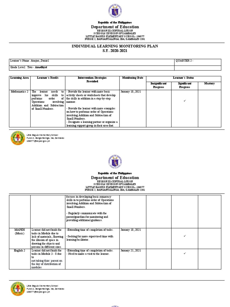 Individual Learning Monitoring Plan Q2 | PDF | Learning | Behavior Modification