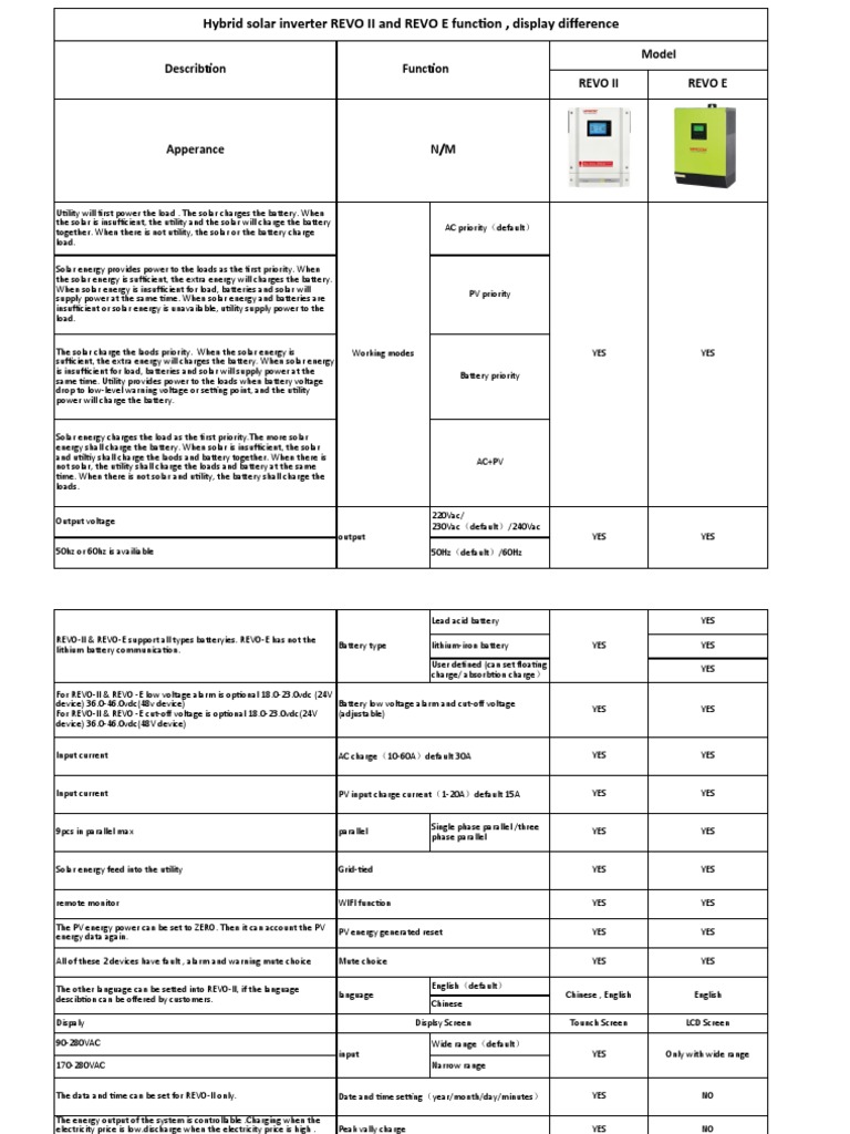 REVO-II & REVO-E Comparision | PDF | Power Inverter | Photovoltaics