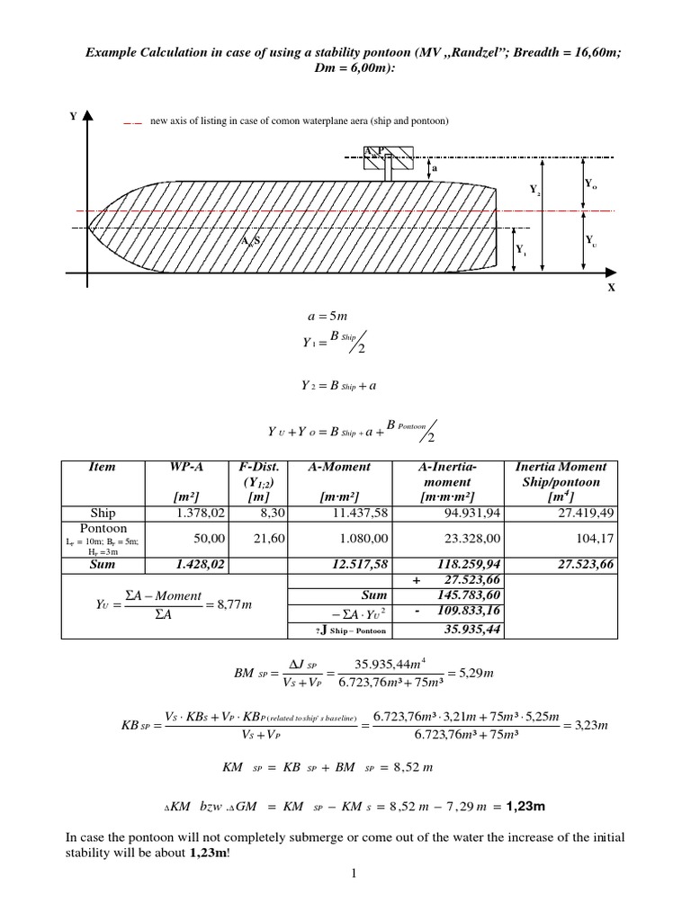 Example Calculation Stability Pontoon | PDF