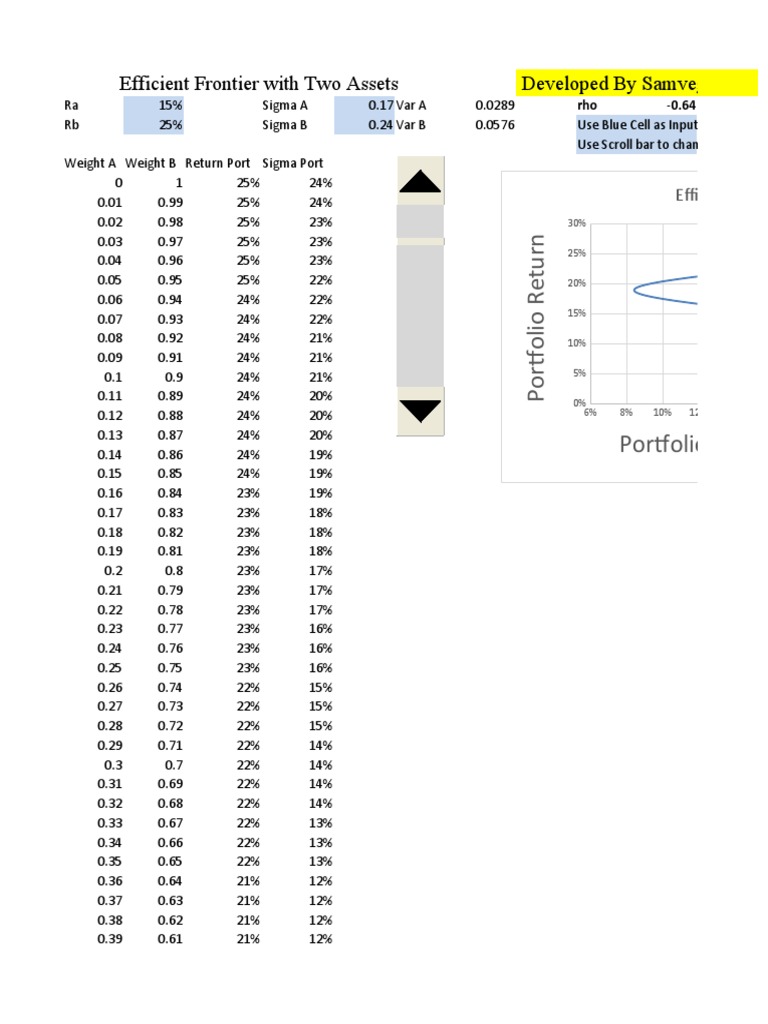 Efficient Frontier Samveg | PDF | Mathematical And Quantitative Methods ...