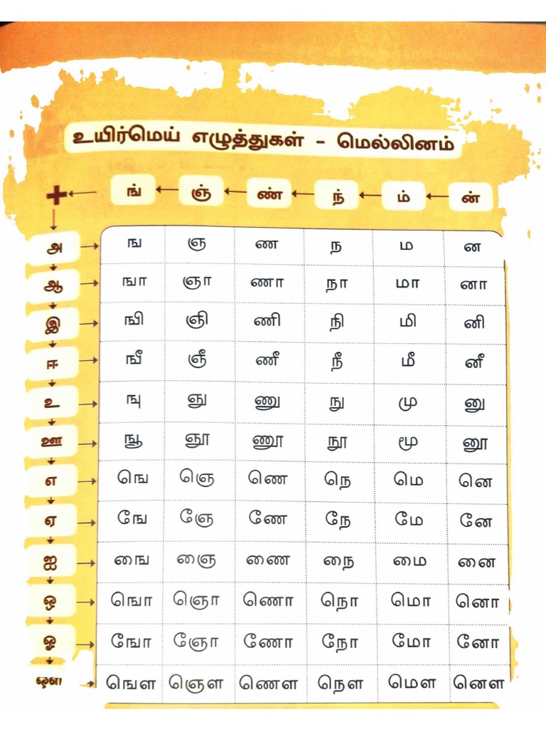 Tamil Grammer Parts | PDF
