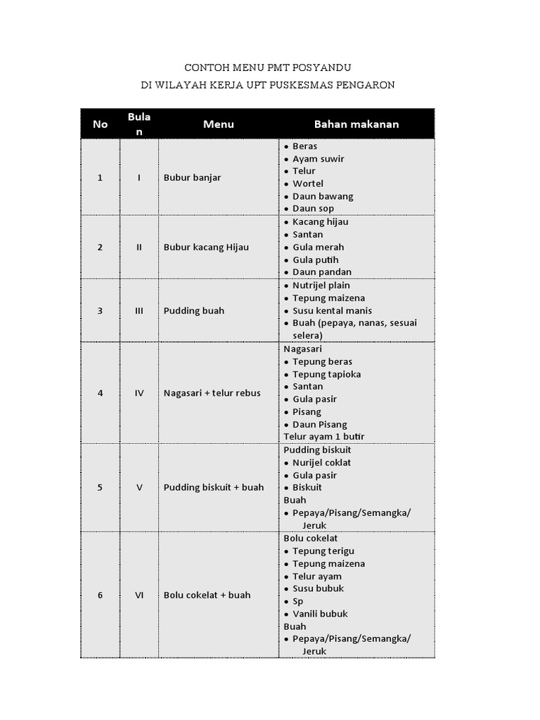 Contoh Menu Pmt Posyandu | PDF