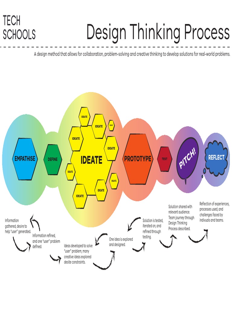 BTS - Design Thinking Canvasses For Student Programs | PDF | Design ...