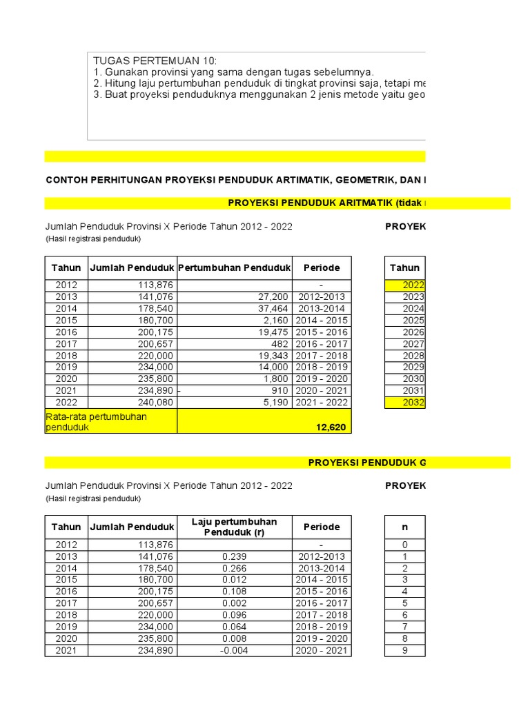 Perbandingan Metode Proyeksi Penduduk Geometrik, Aritmatik dan ...