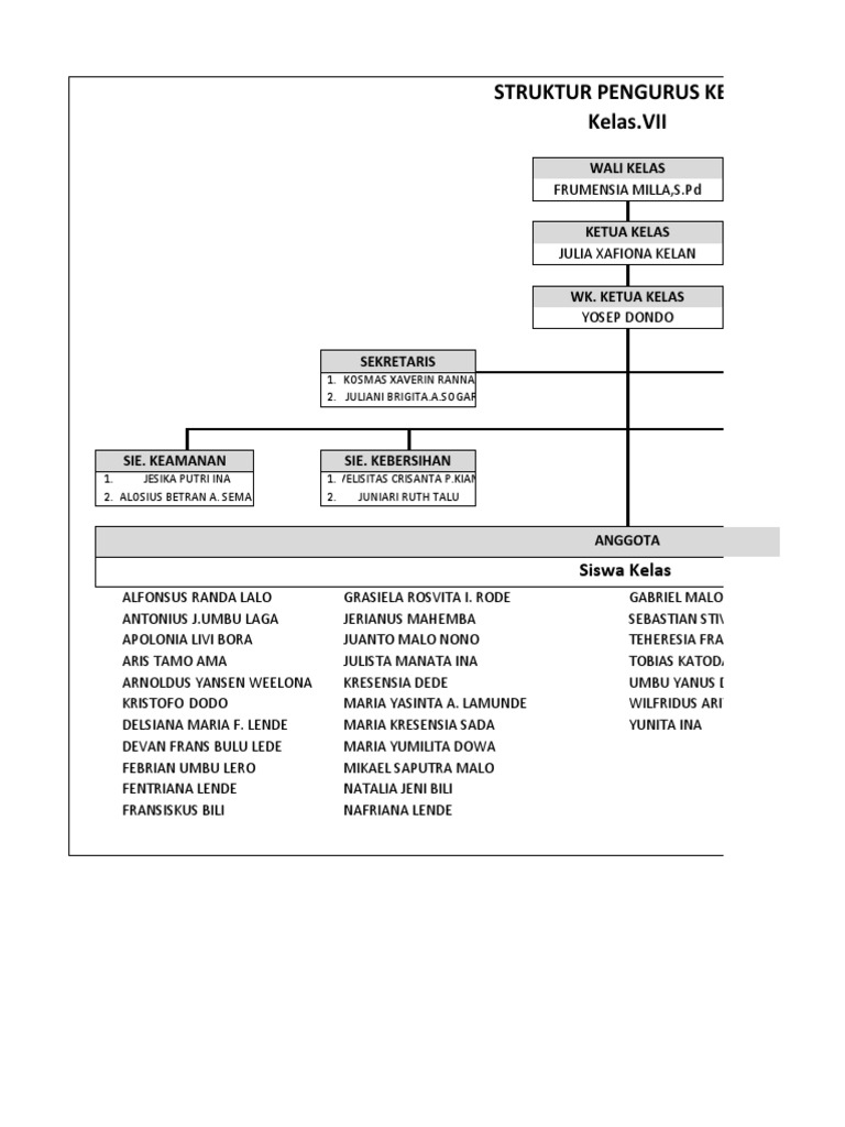 Struktur Pengurus Kelas | PDF