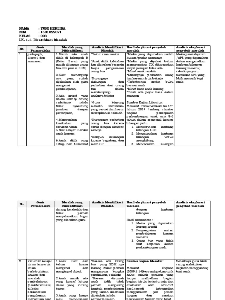 1.2. Ekplorasi Penyebab Masalah 2J | PDF