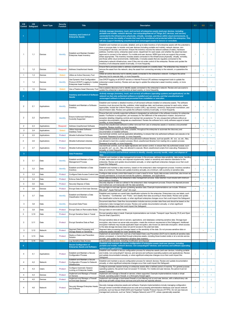CIS Excel Compliance Overview | PDF | User (Computing) | Computer Network