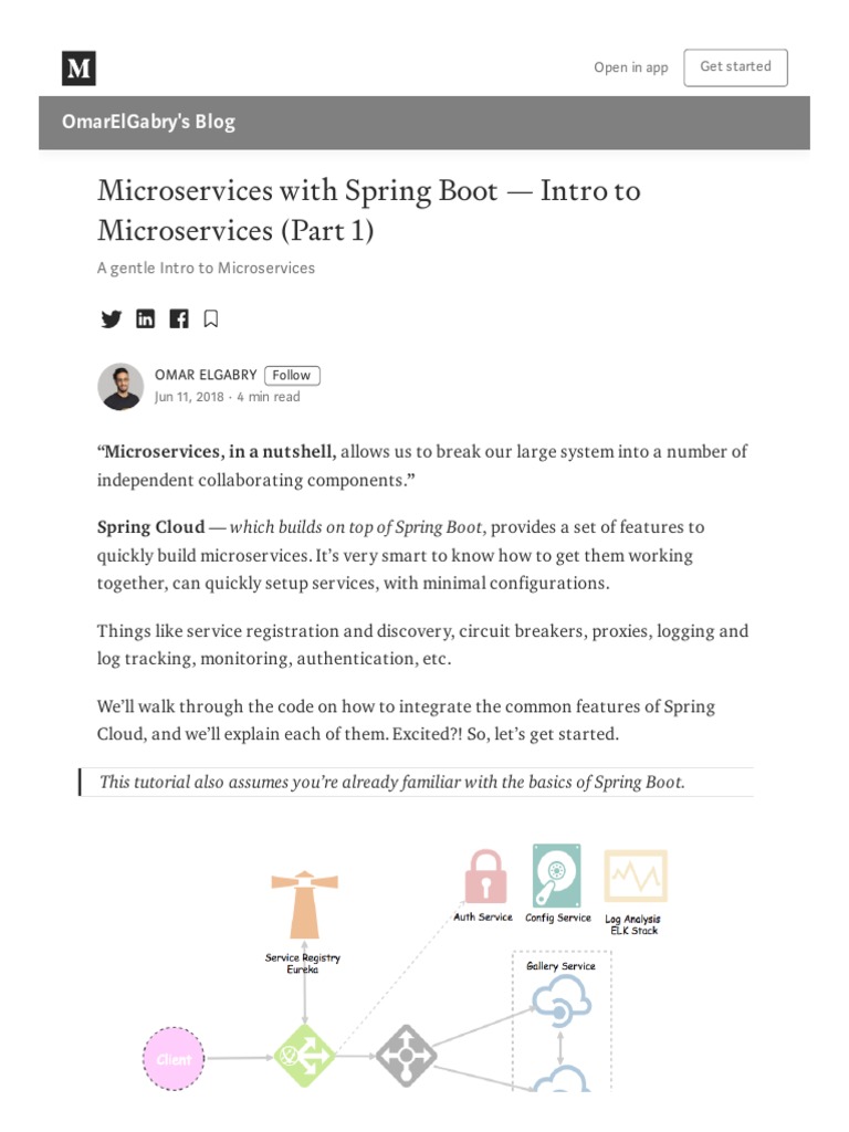 Medium Com Omarelgabrys Blog Microservices With Spring Boot Intro To Microservices Part 1 ...