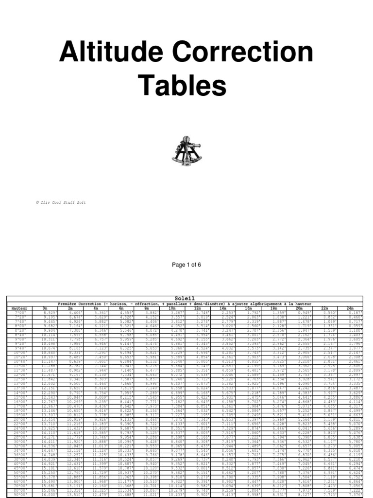 Altitude Correction Tables | PDF | Scientific Phenomena | Astronomy