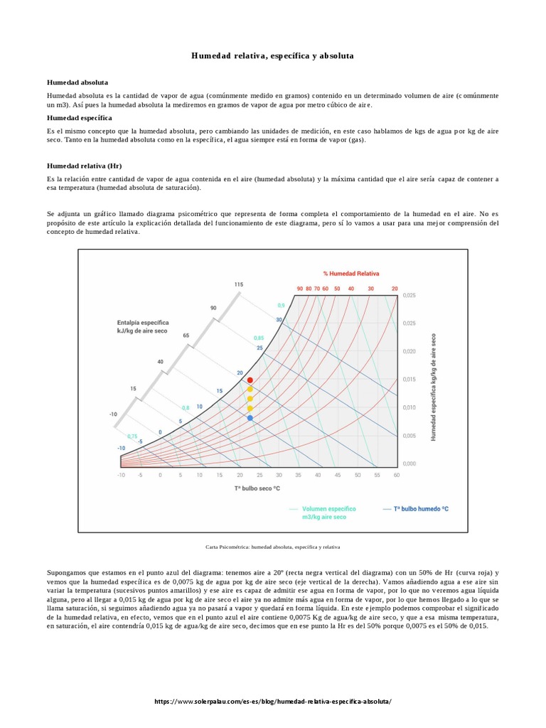 Humedad Absoluta, Especifica y Relativa | PDF