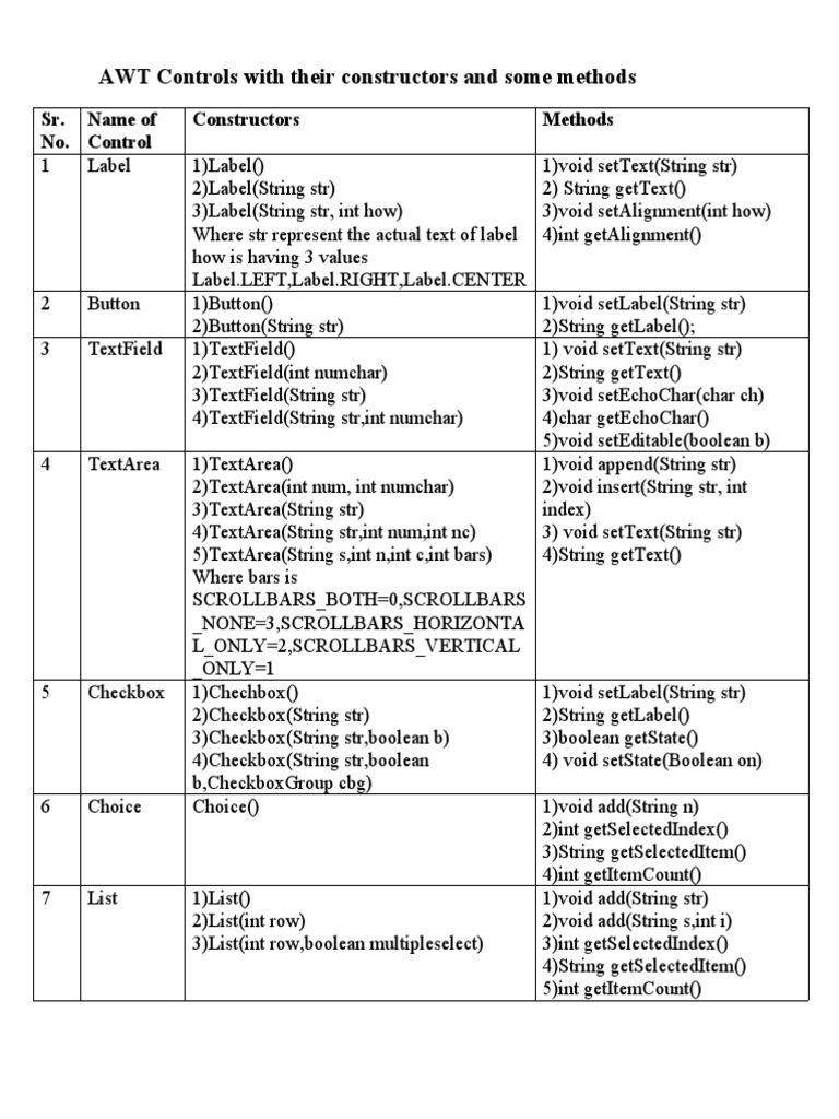 Ajp Chapter 1 Pdf Computer Science Programming Paradigms 