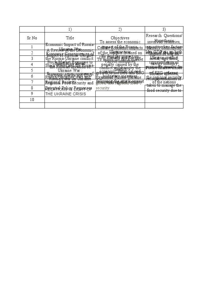 Project Work Literature Review Excel Sheet | PDF | Ukraine | Russia