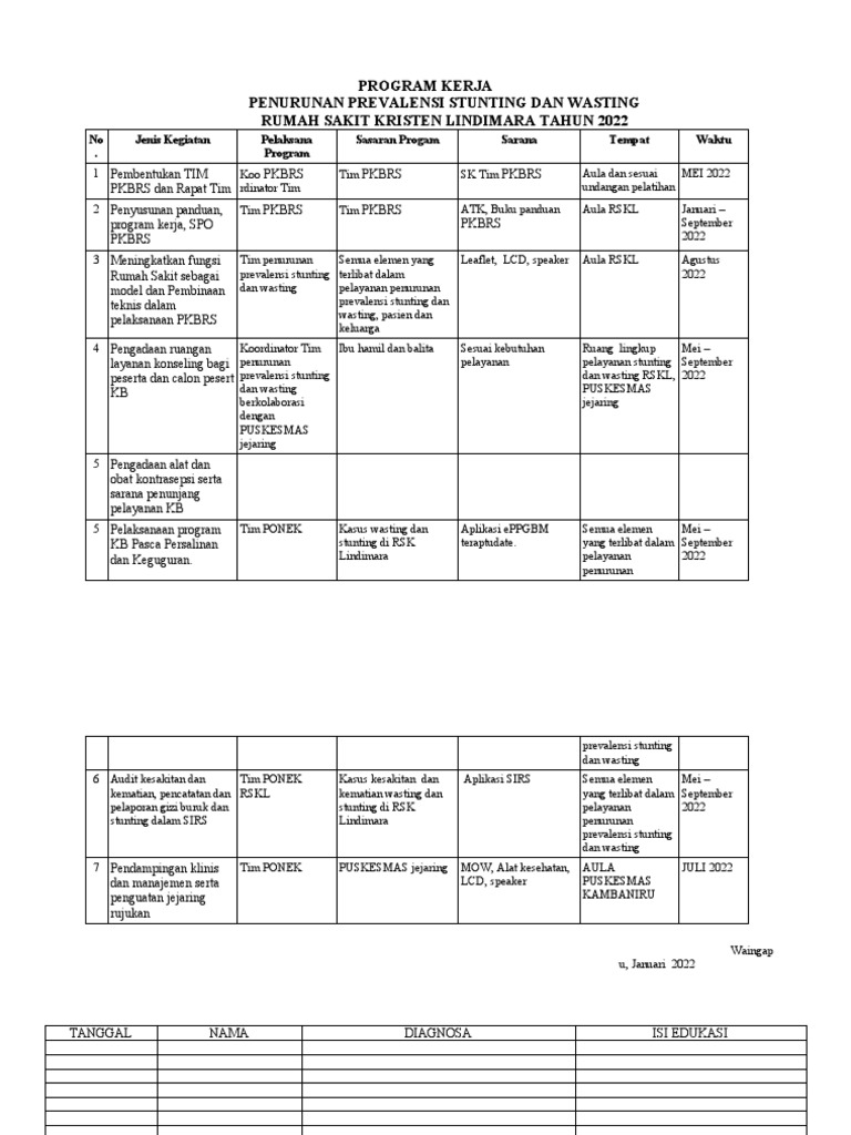 Program Kerja PKBRS | PDF