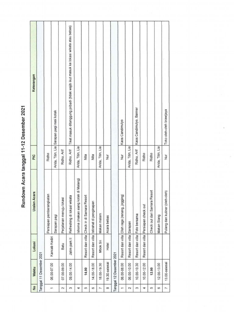 Contoh Rundown Acara Tour | PDF