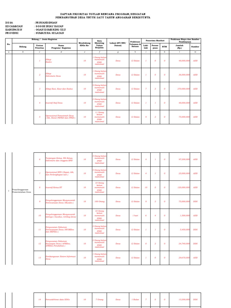 06 Format Daftar Prioritas Usulan Rencana Program Kegiatan Pembangunan Des | PDF