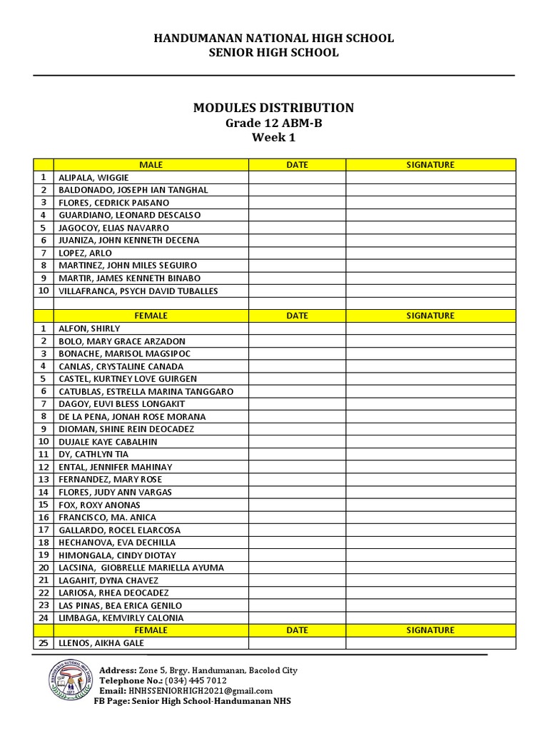 Modules Distribution | PDF