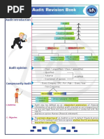 Ca Ramesh Soni CA Inter GST Chartbook | PDF