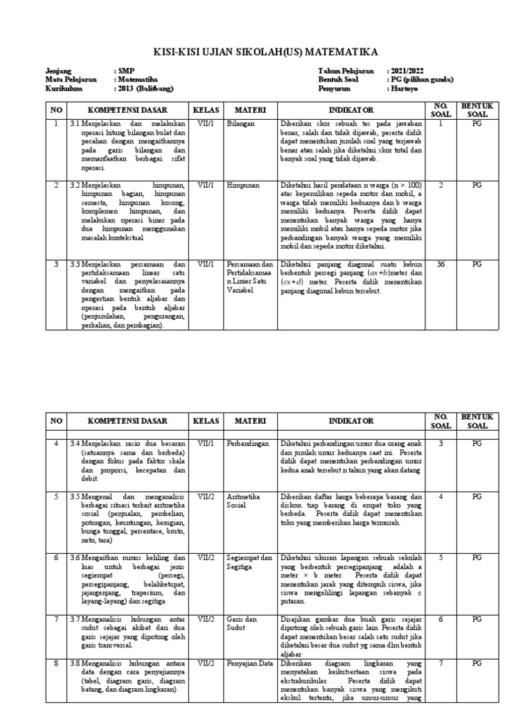 Kisi-Kisi US Matematika 2021-2022 | PDF
