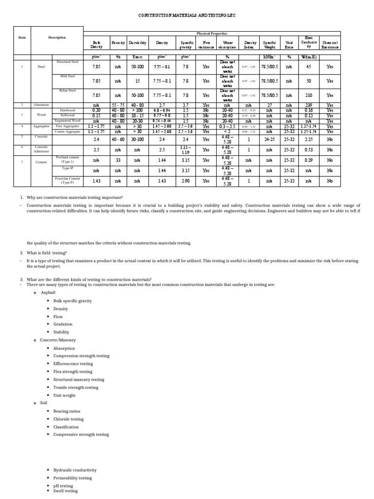 Construction Materials Testing Overview | PDF | Concrete | Porosity