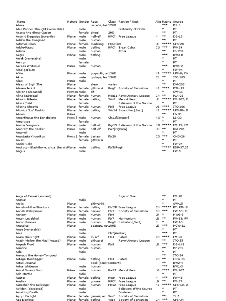 Sigil NPCs 5 | PDF | Fictional Species And Races | Fantasy Characters