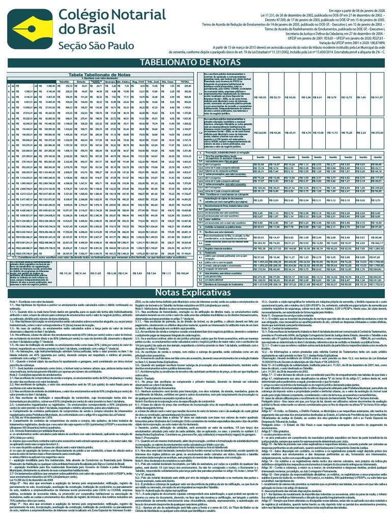Tabela 2020 Versao Visualizacao Iss Capital PDF | PDF | Impostos ...