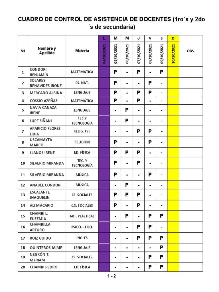 Cuadro de Control 10-Oct-21 | PDF