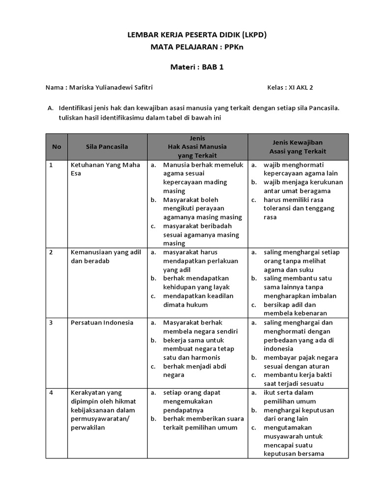 LKPD PPKn: Hak dan Kewajiban HAM | PDF