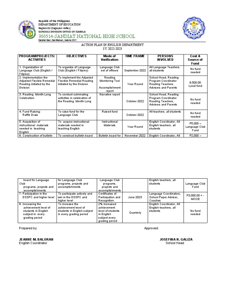 Action Plan in ENGLISH SY 2022 2023 | PDF