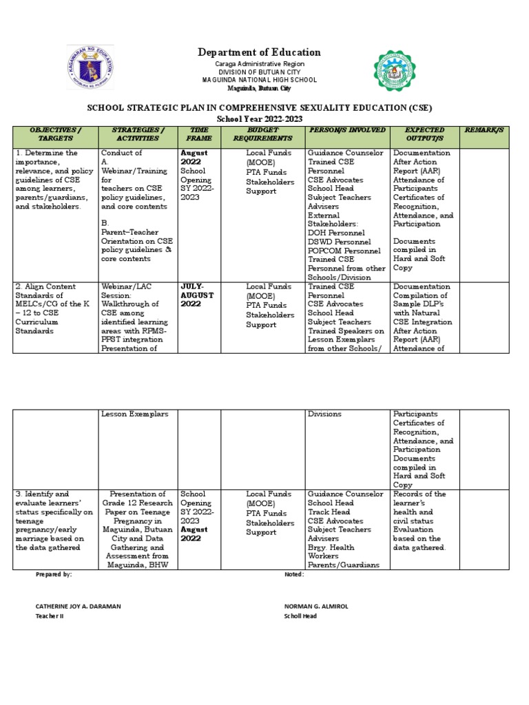 Cse Action Plan | Download Free PDF | Teachers | School Counselor