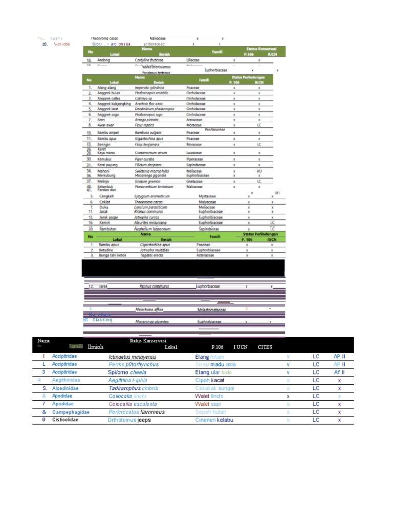 Excel Flora Fauna | PDF