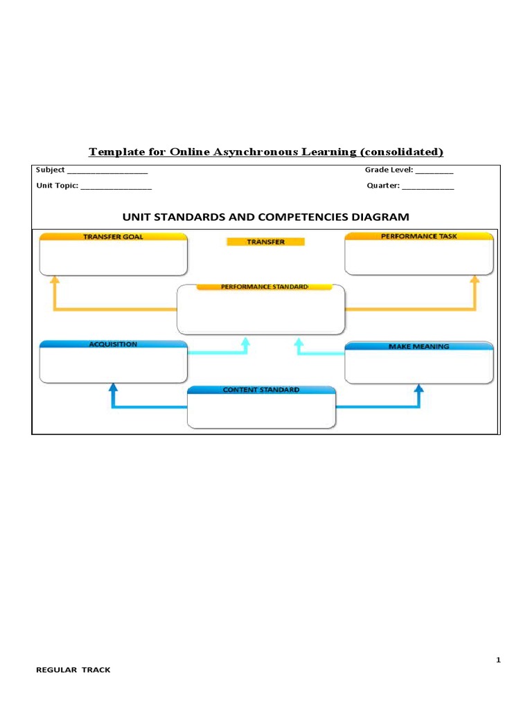 S8 - APREG - Handout 8.4 - Unit Learning Plan Template | Download Free ...