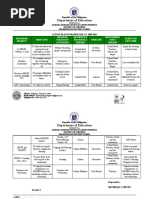 Annual Implementation Plan (AIP) SY 2022-2023 | PDF | Learning | Behavior Modification