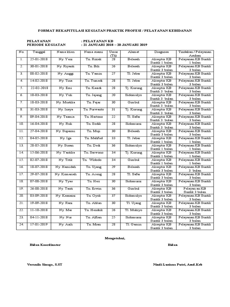 Format Rekapitulasi Kegiatan Praktik Profesi Perode 2 Nindi | PDF ...
