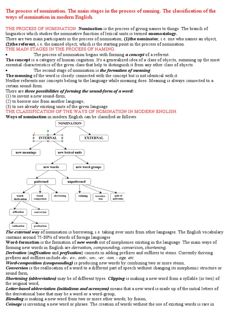 3 The Process of Nomination The Main Stages in The Process of Naming ...