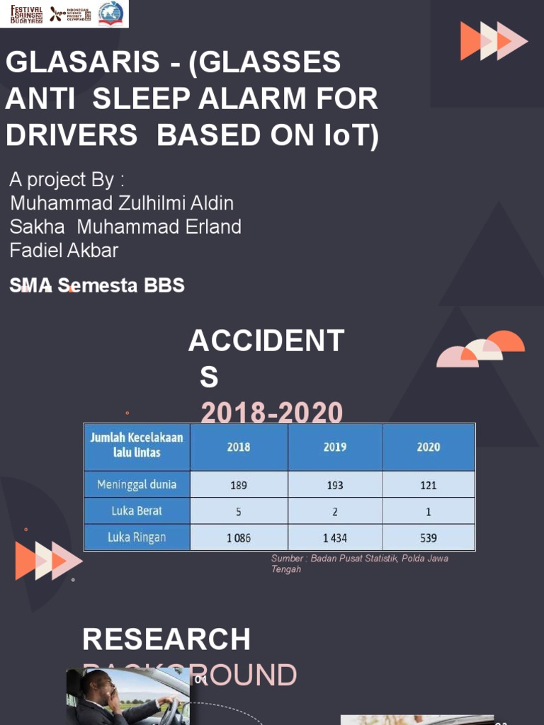 IoT Anti-Sleep Alarm Glasses for Drivers | PDF