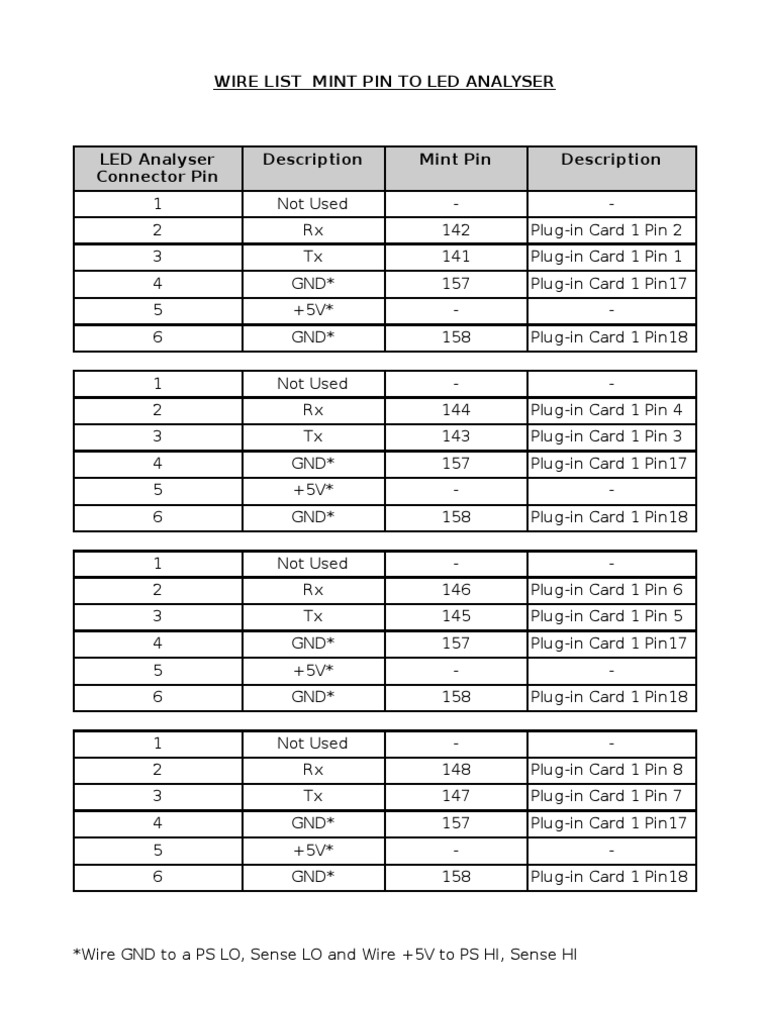 LED Analyser Wire List Guide | PDF | Telecommunications Equipment ...