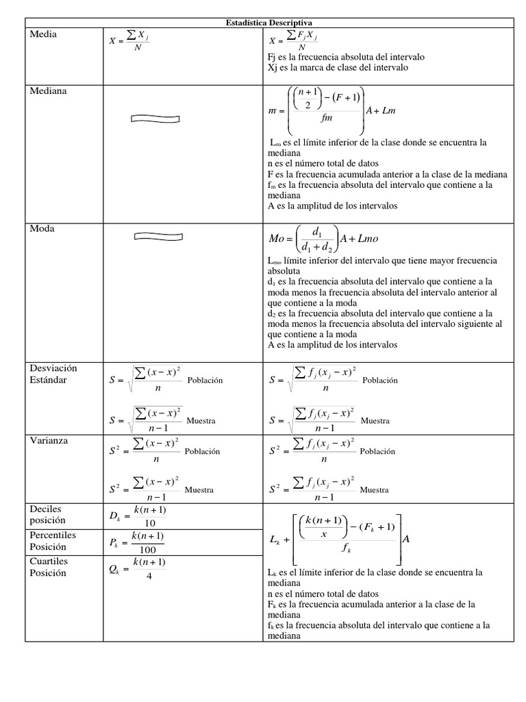 Estadística Descriptiva Básica | PDF | Mediana | Oblicuidad