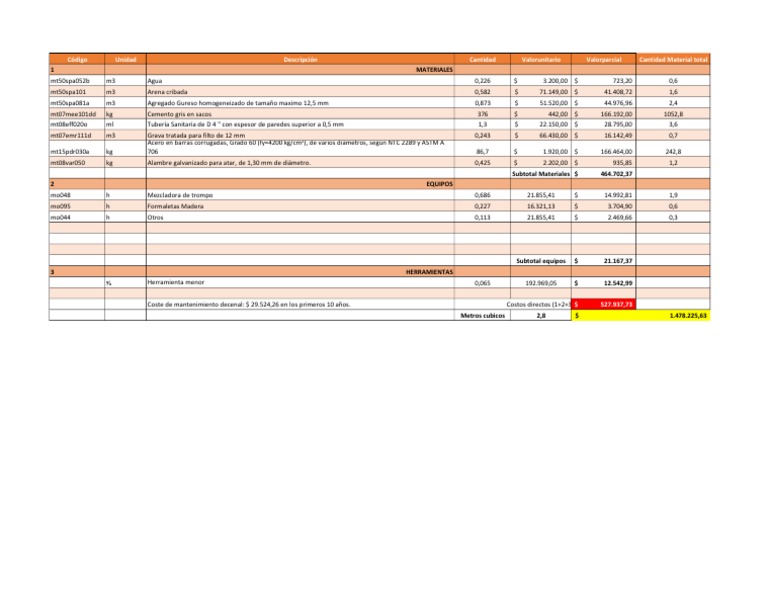 Presupuesto Pozo | PDF | Ingeniero civil | Ingeniería de Edificación