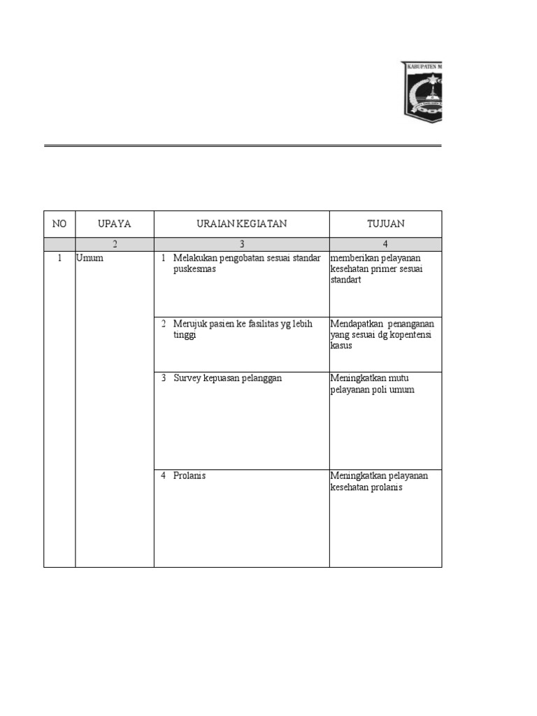 Pdca Poli Umum Juli 2022 | PDF | Pengembangan Diri | Kesehatan Holistik